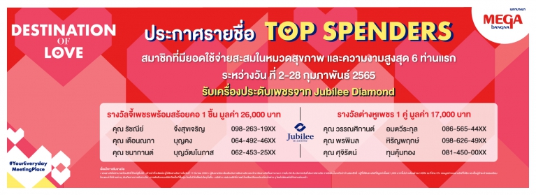 ประกาศรายชื่อ TOP SPENDERS ในหมวดสุขภาพ และความงาม ประจำเดือนกุมภาพันธ์ ...
